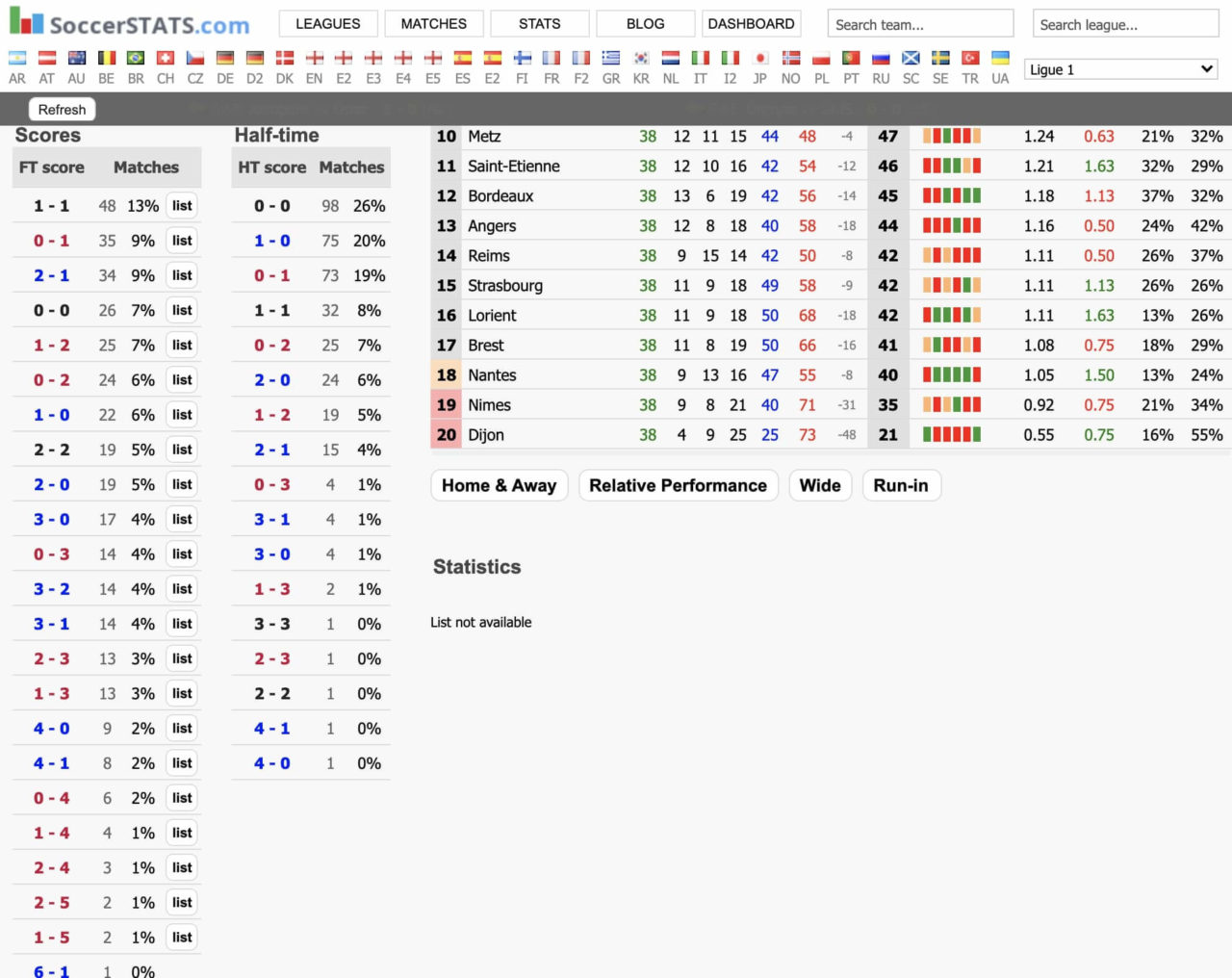 Comment trouver le score exact d’un match ? (Paris Sportifs)